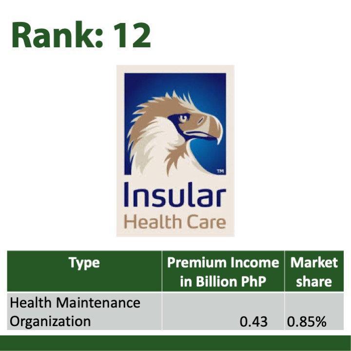 2018 Top 12 health insurance Insular Health Care - Vince Rapisura