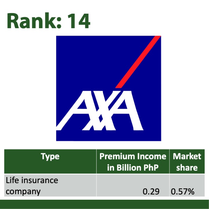 2018 Top 14 health insurance Philippine AXA Life - Vince Rapisura