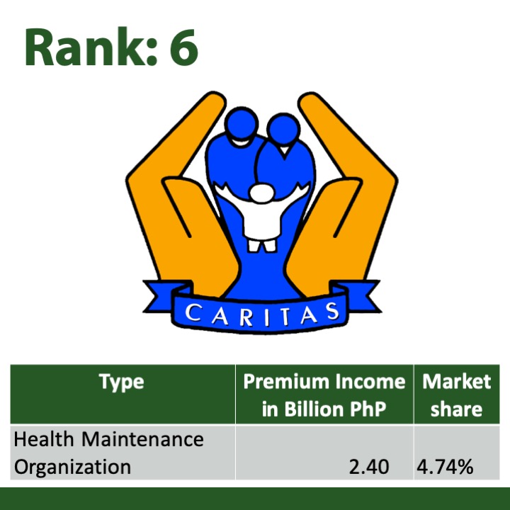 2018 Top 6 health insurance Caritas Shield - Vince Rapisura