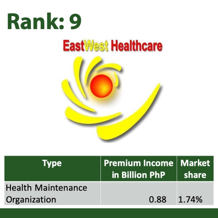 2018 Top 9 health insurance Eastwest Health Care – Vince Rapisura