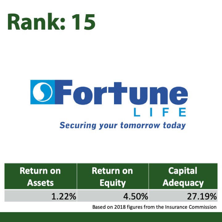 2018 Top 15 Life insurance company - Vince Rapisura