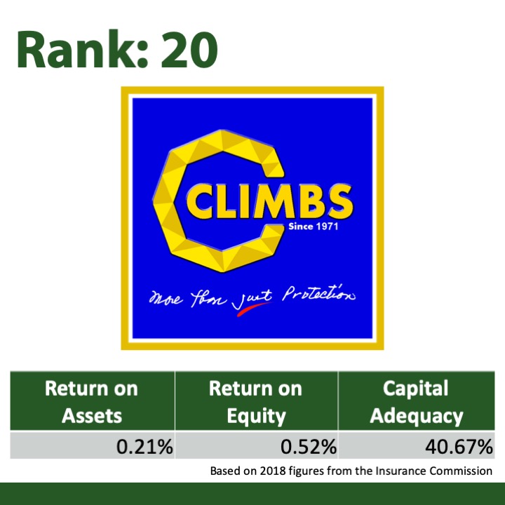 2018 Top 20 Life insurance company - Vince Rapisura